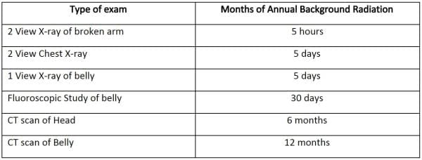 Are X-rays Safe For Your Child? - Radiating Hope