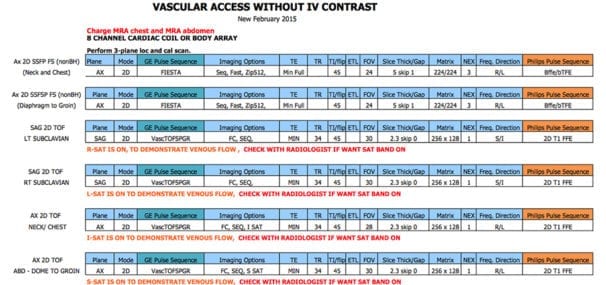 Cincinnati Children's Radiology Modernizing Its MRI Protocols ...