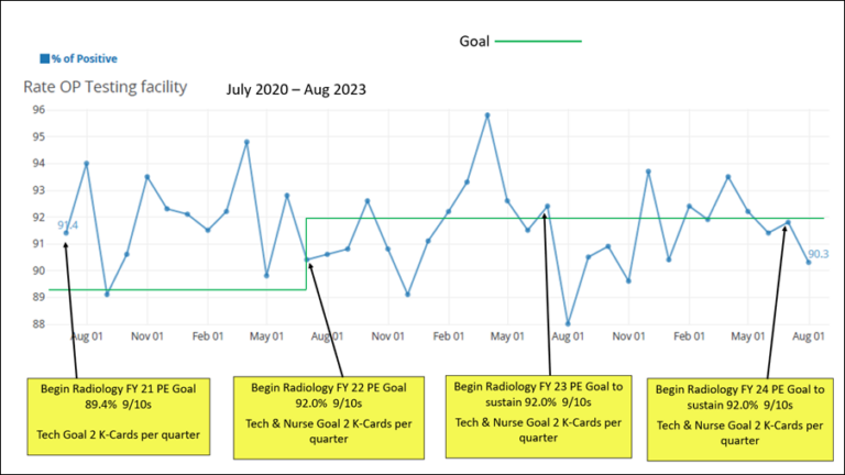 Radiology Patient Experience Monthly Update for August - Radiating Hope