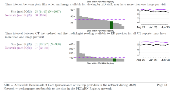 Radiology Turnaround Kudo's - Radiating Hope