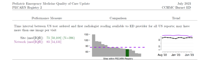 Radiology Turnaround Kudo's - Radiating Hope